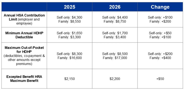 Prepare for 2025 RxDC Reporting | Marshall+Sterling